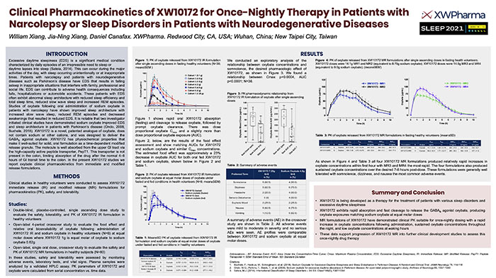 Clinical Pharmacokinetics of XW10172 for Once-Nightly Therapy in Patients with Narcolepsy or ...
